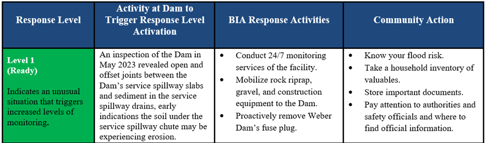 Weber Dam Response | Indian Affairs