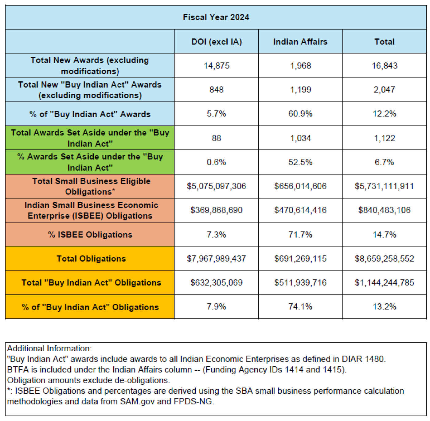 Buy Indian Act Information and Tools | Indian Affairs